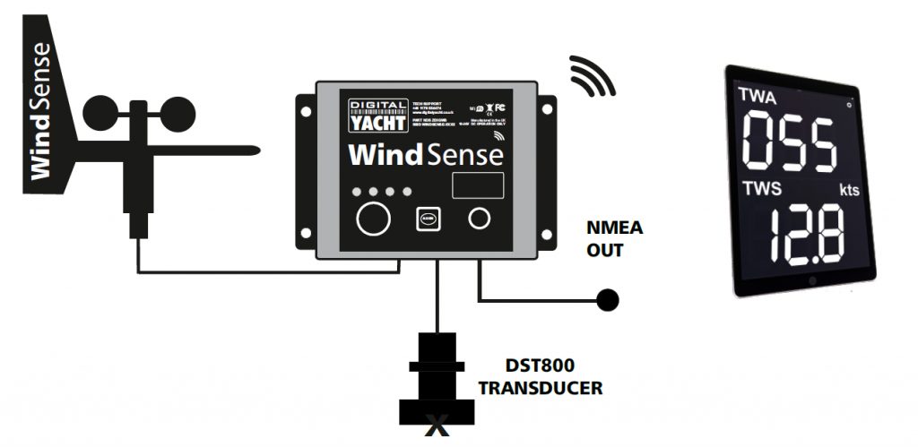 Marine navigation sensors for your boat - Digital Yacht