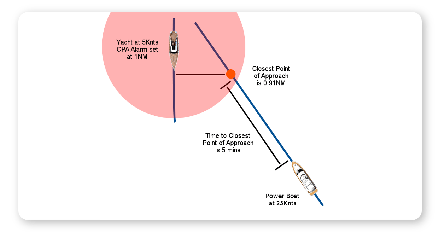 AIS - Automatic identification system - Digital Yacht