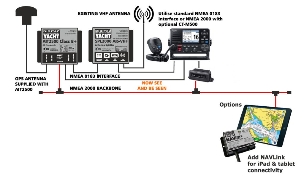 AIT2500 Class B AIS Transponder with Icom M510 VHF - Digital Yacht