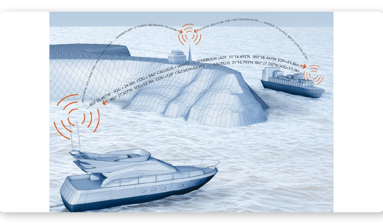 AIS - Automatic identification system - Digital Yacht